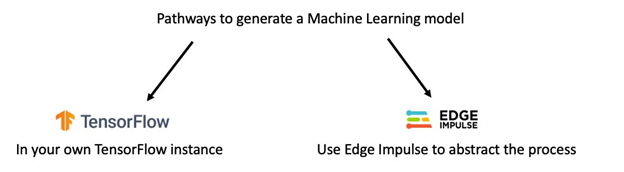 Edge AI | DigiKey